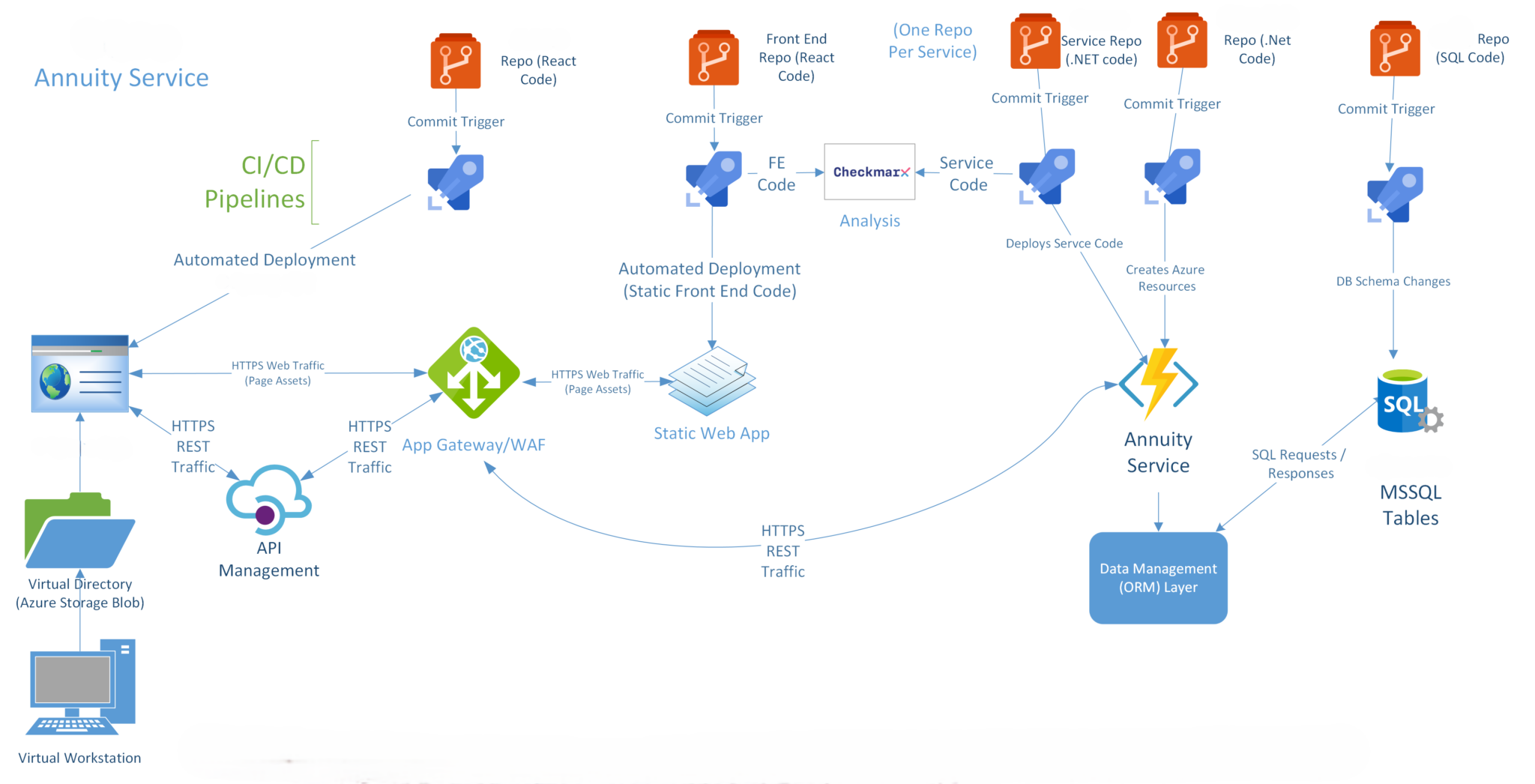 From Legacy to Leading Edge: Transforming Critical Applications with ...